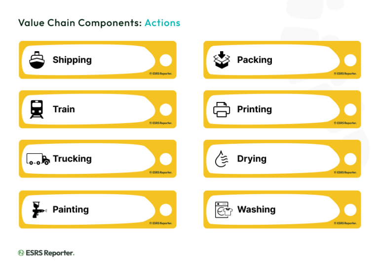 Value Chain Mapping - ESRS Reporter