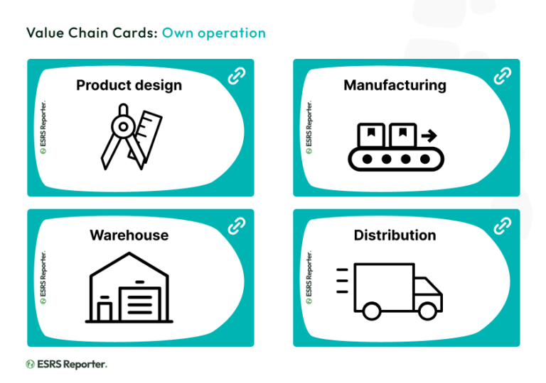 Value Chain Mapping - ESRS Reporter